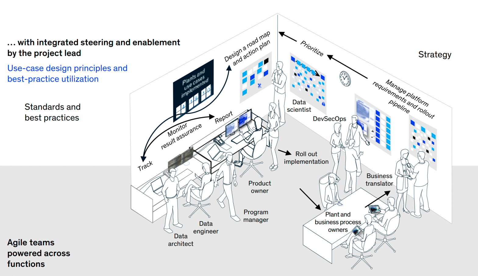 Scaling Industrial IoT in Manufacturing: Challenges and Guidelines ...