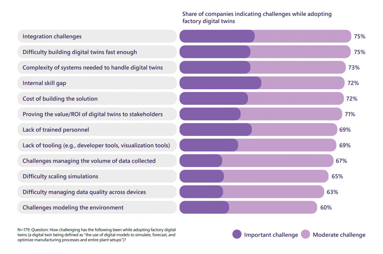 Scaling Industrial IoT in Manufacturing: Challenges and Guidelines ...