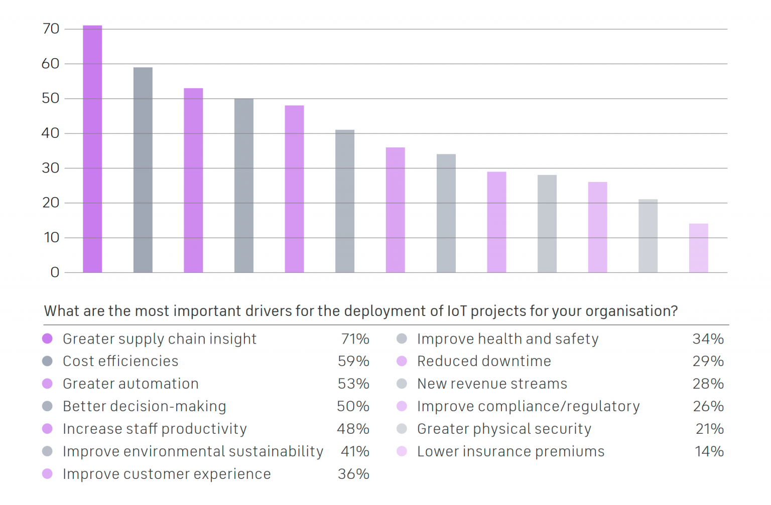 The Ins and Outs of the IoT for Transportation and Logistics ...