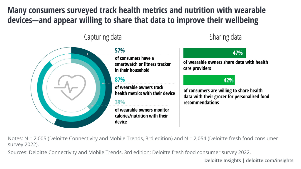 The Challenges of Implementing Data-Driven Personalized Healthcare ...