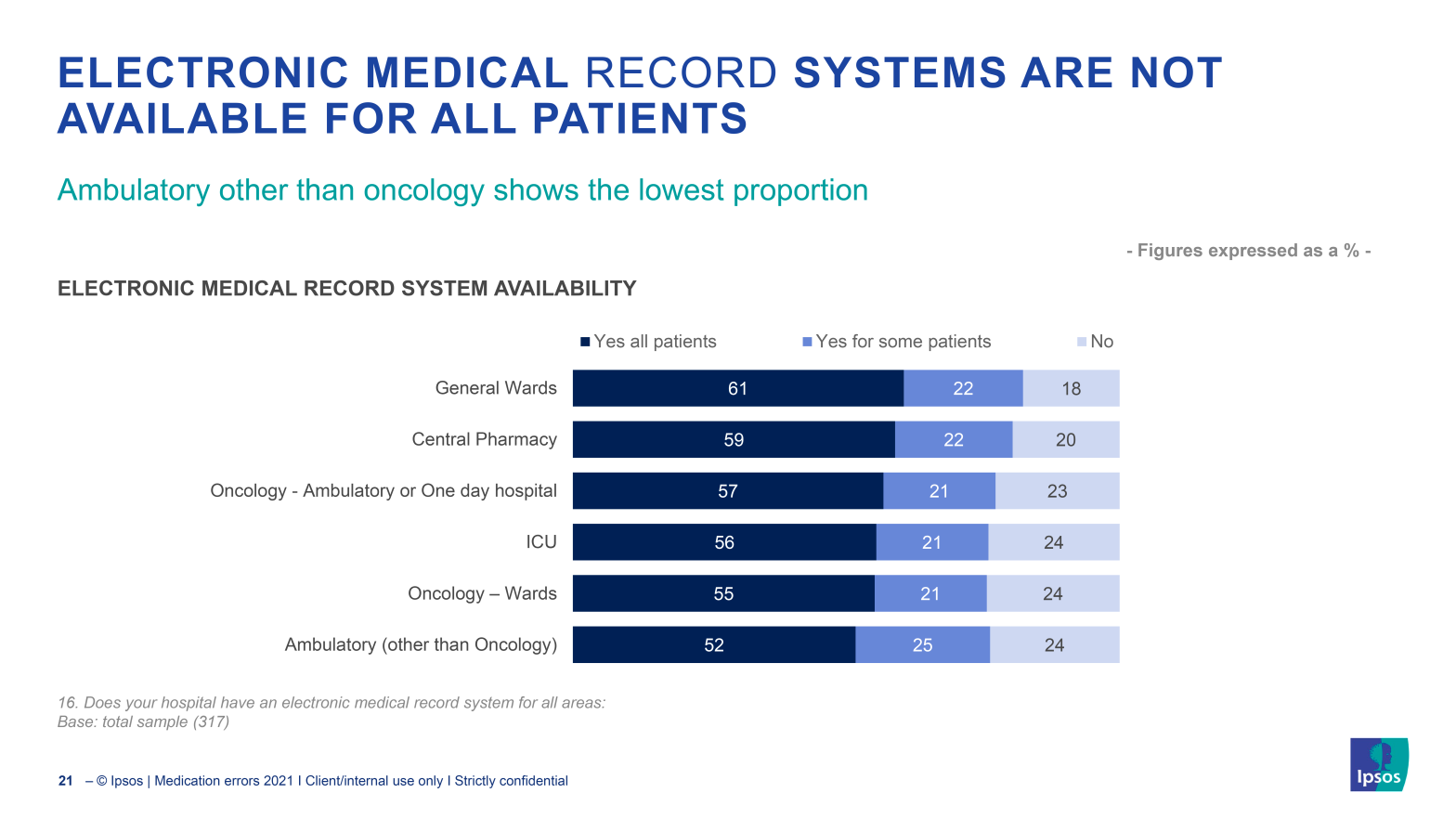 The Challenges of Implementing Data-Driven Personalized Healthcare ...