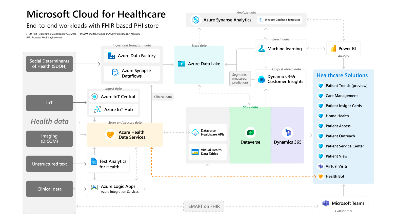 The Challenges of Implementing Data-Driven Personalized Healthcare ...