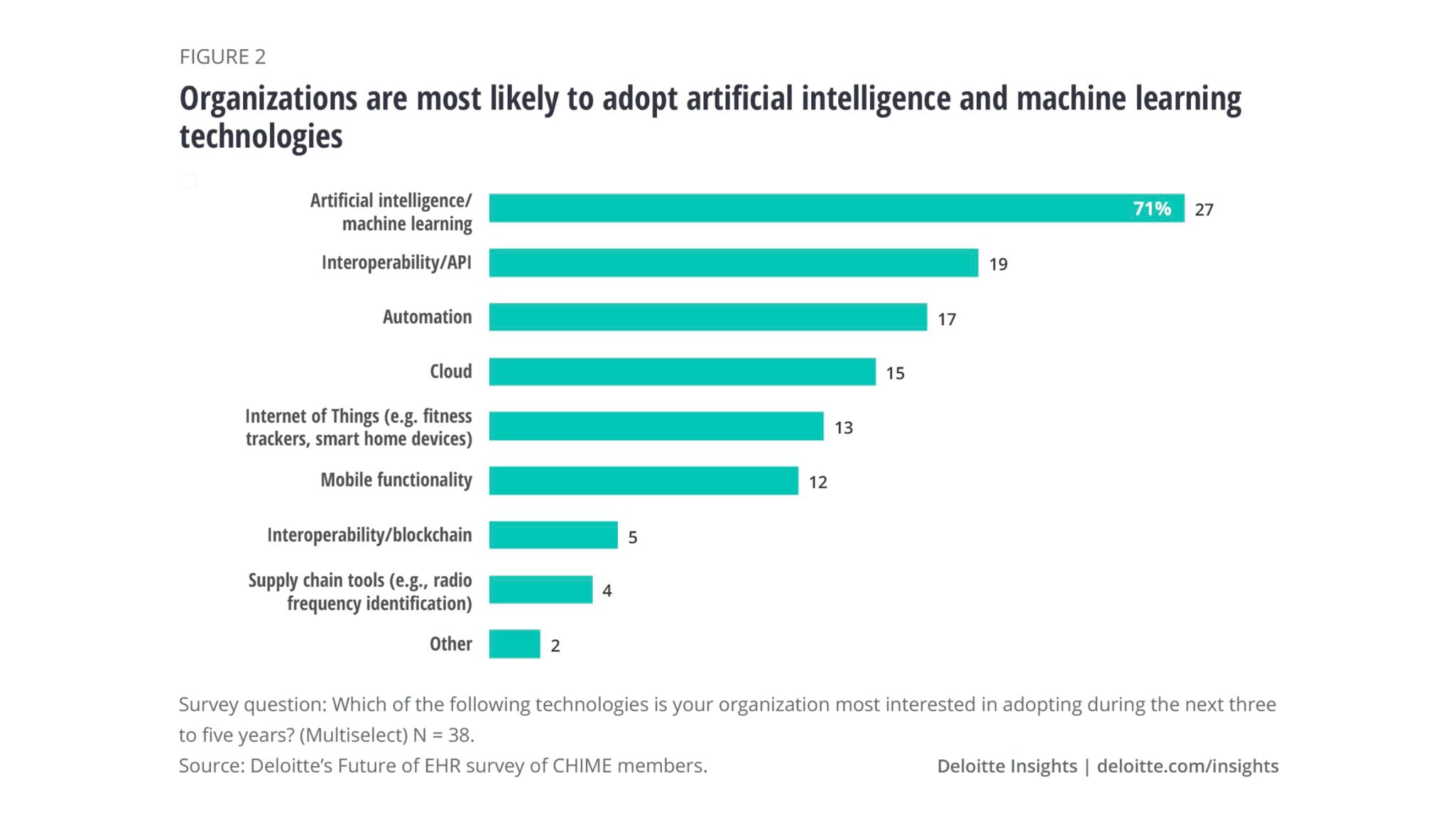 The Challenges of Implementing Data-Driven Personalized Healthcare ...
