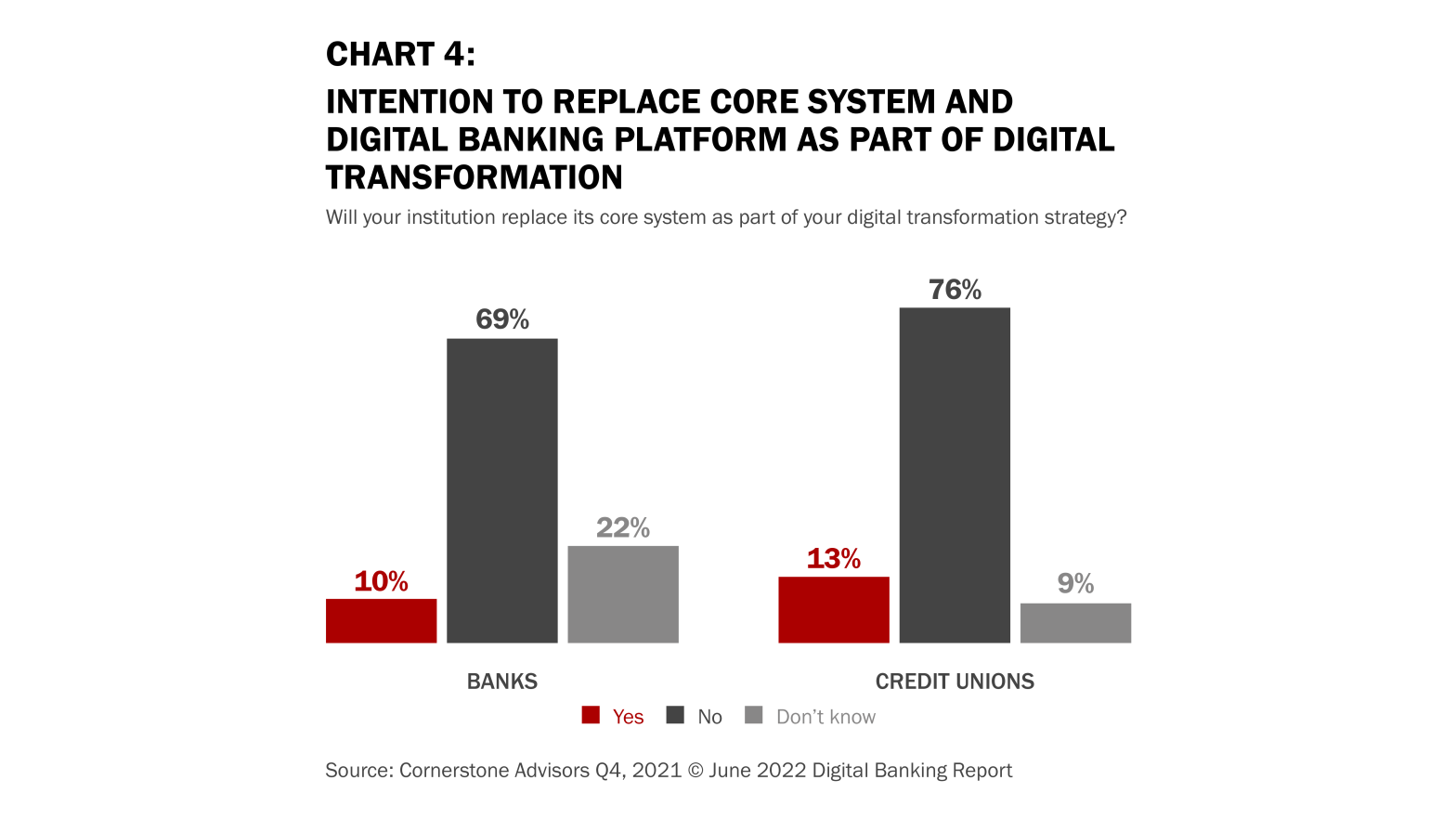 Can Digital Tools Cut Long Wait Times as Banks Fail to Catch Up ...