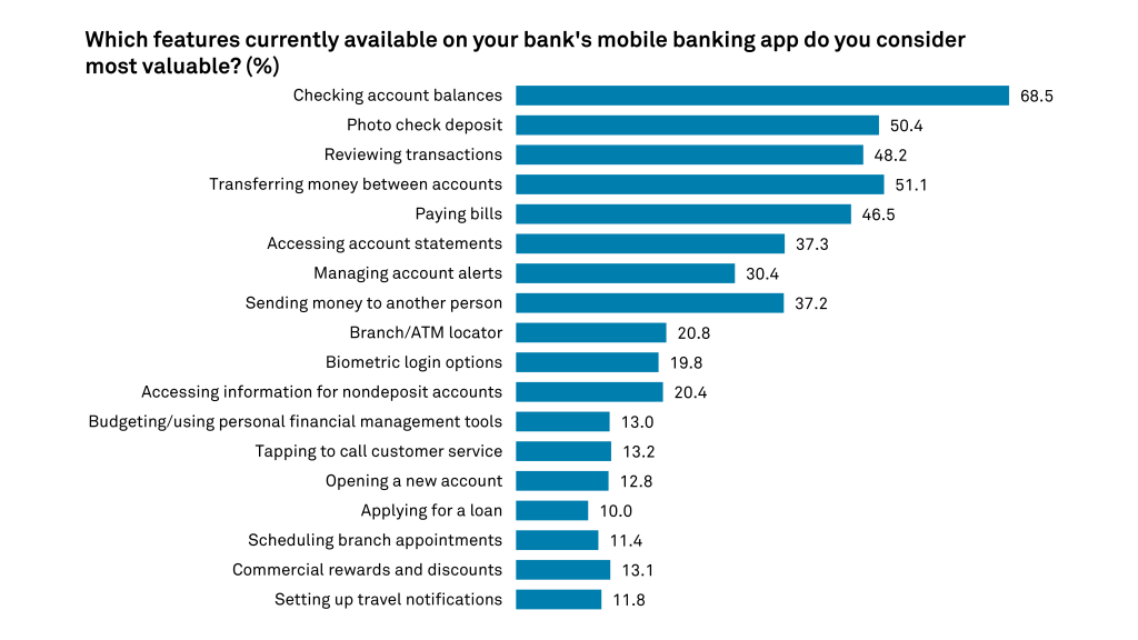 Can Digital Tools Cut Long Wait Times as Banks Fail to Catch Up ...