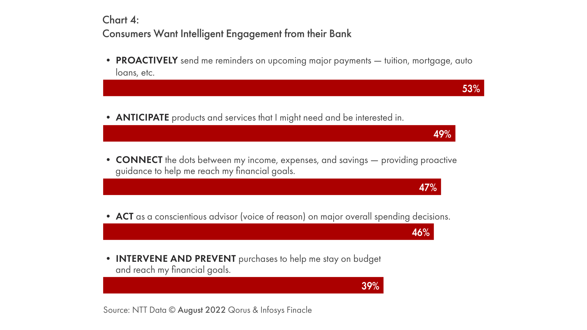 Can Digital Tools Cut Long Wait Times as Banks Fail to Catch Up ...