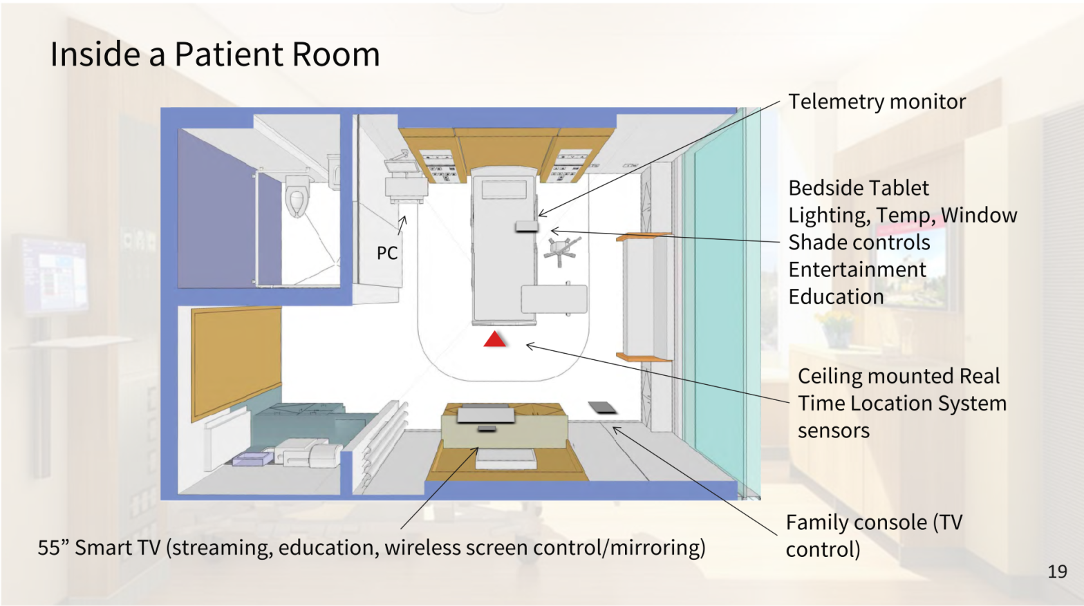What Can We Learn from Stanford Hospital’s Use of IoT and Data ...