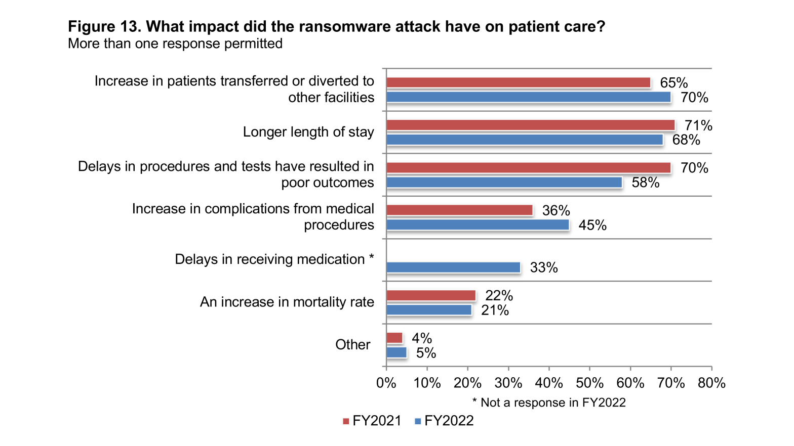 46% of Medical IoT Devices Have a Vulnerability, a New Study Reveals ...