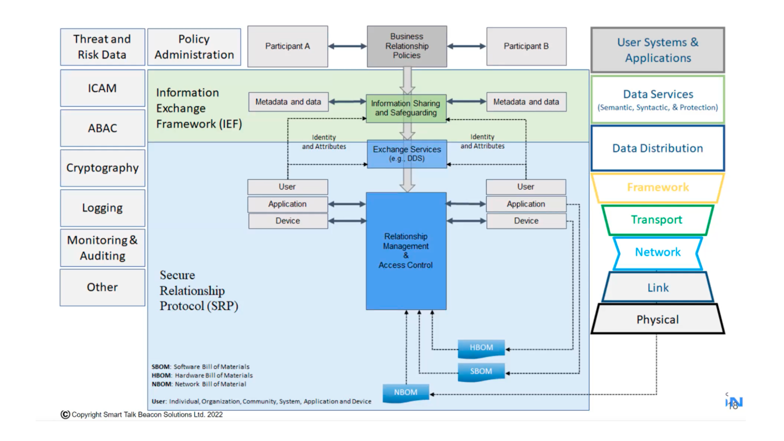 LF’s Project Alvarium: Ensuring Trusted IoT Data at the Edge with DLT - Altoroslabs Technology ...