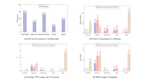 A Collection of 20+ MQTT Broker Performance Benchmarks (2020–2023 ...