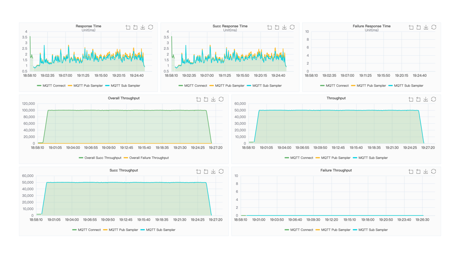 A Collection of 20+ MQTT Broker Performance Benchmarks (2020–2023) - Altoroslabs Technology Blog ...
