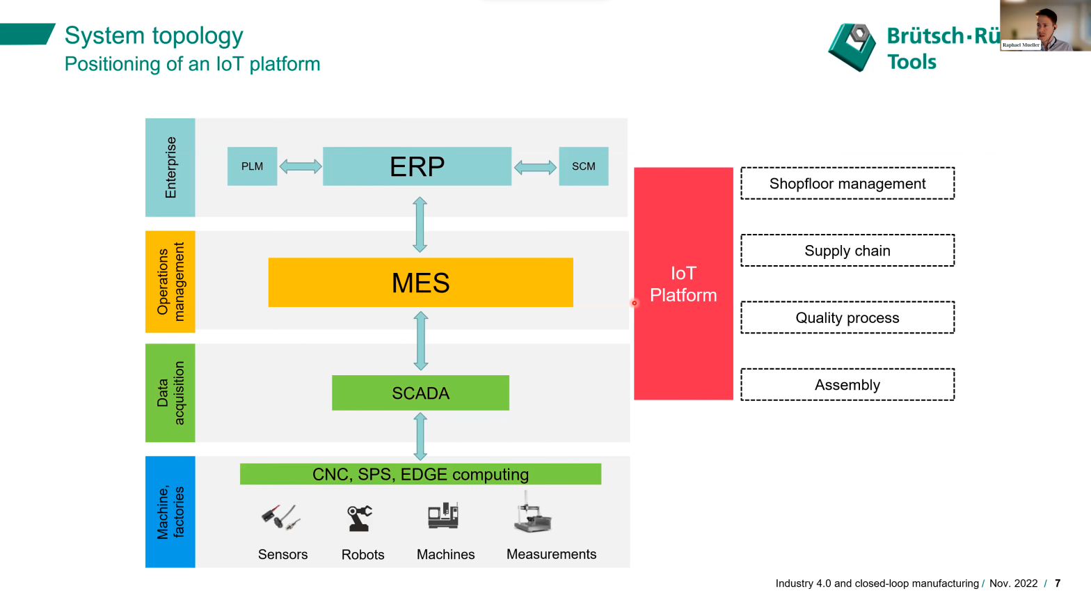 Industrial IoT in Manufacturing: Major Pains for a CTO to Address ...