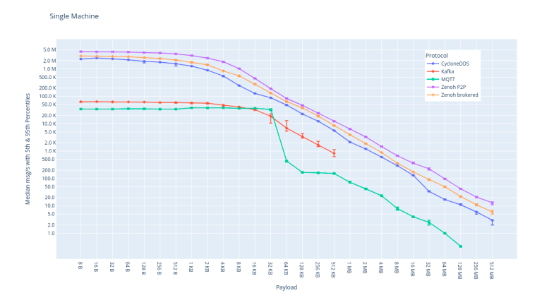 A Collection of 20+ MQTT Broker Performance Benchmarks (2020–2023) - Altoroslabs Technology Blog ...