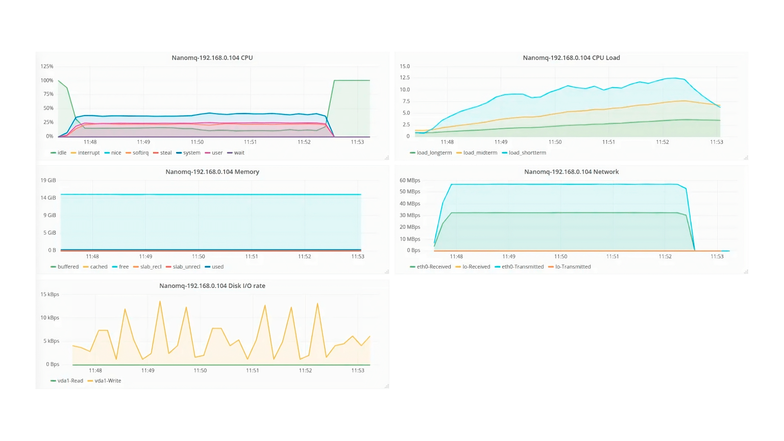 A Collection of 20+ MQTT Broker Performance Benchmarks (2020–2023) - Altoroslabs Technology Blog ...