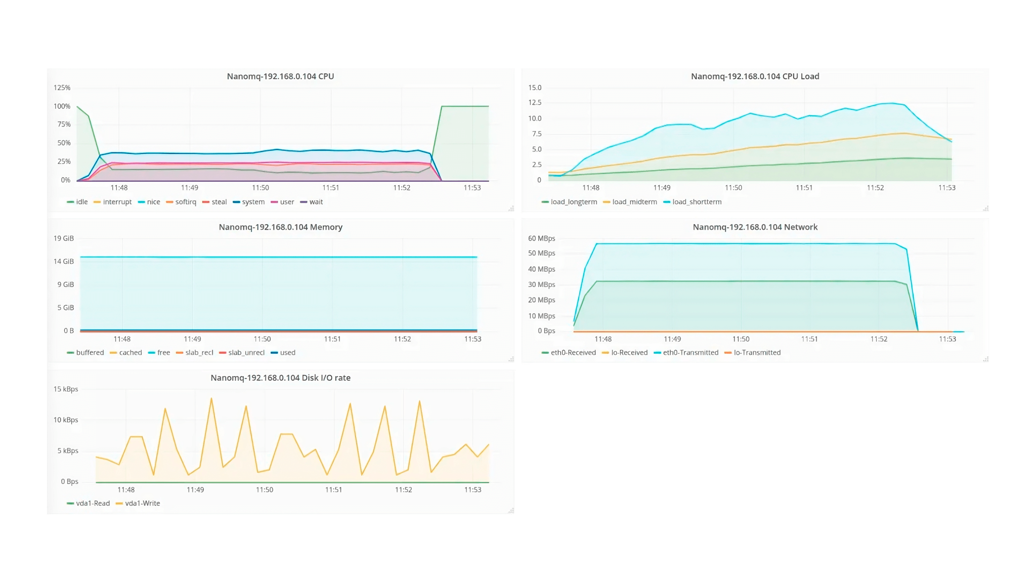 A Collection of 20+ MQTT Broker Performance Benchmarks (2020–2023 ...