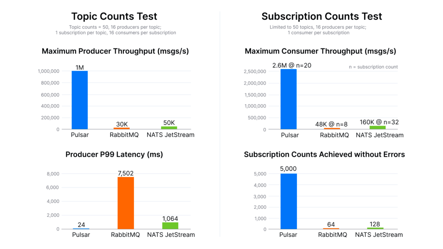 A Collection of 20+ MQTT Broker Performance Benchmarks (2020–2023 ...