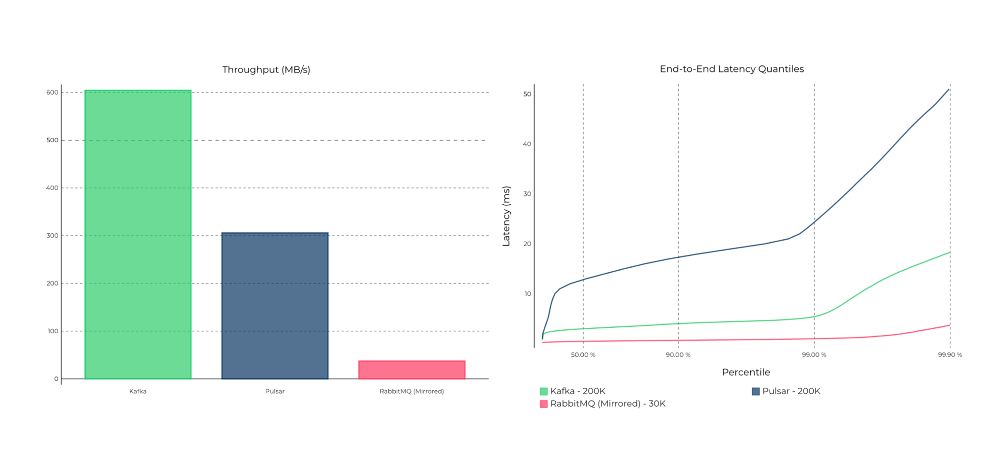 A Collection of 20+ MQTT Broker Performance Benchmarks (2020–2023) - Altoroslabs Technology Blog ...