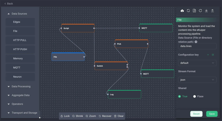 Rule-Based Stream Data Processing at the Edge with eKuiper - Altoroslabs Technology Blog ...