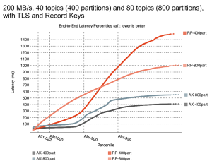 A List of 30+ Apache Kafka Performance Benchmarks (2020–2023) - Altoroslabs Technology Blog ...