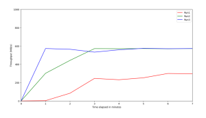A List of 30+ Apache Kafka Performance Benchmarks (2020–2023 ...