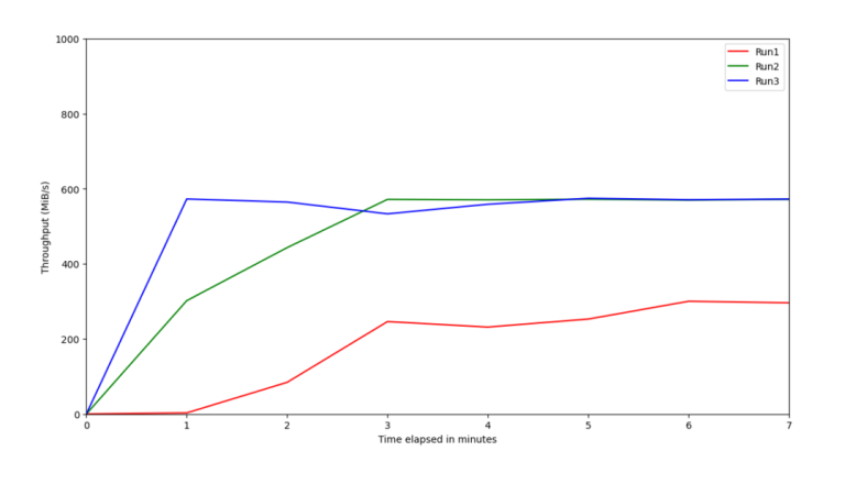 A List of 30+ Apache Kafka Performance Benchmarks (2020–2023 ...
