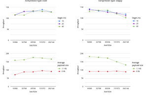 A List of 30+ Apache Kafka Performance Benchmarks (2020–2023) - Altoroslabs Technology Blog ...