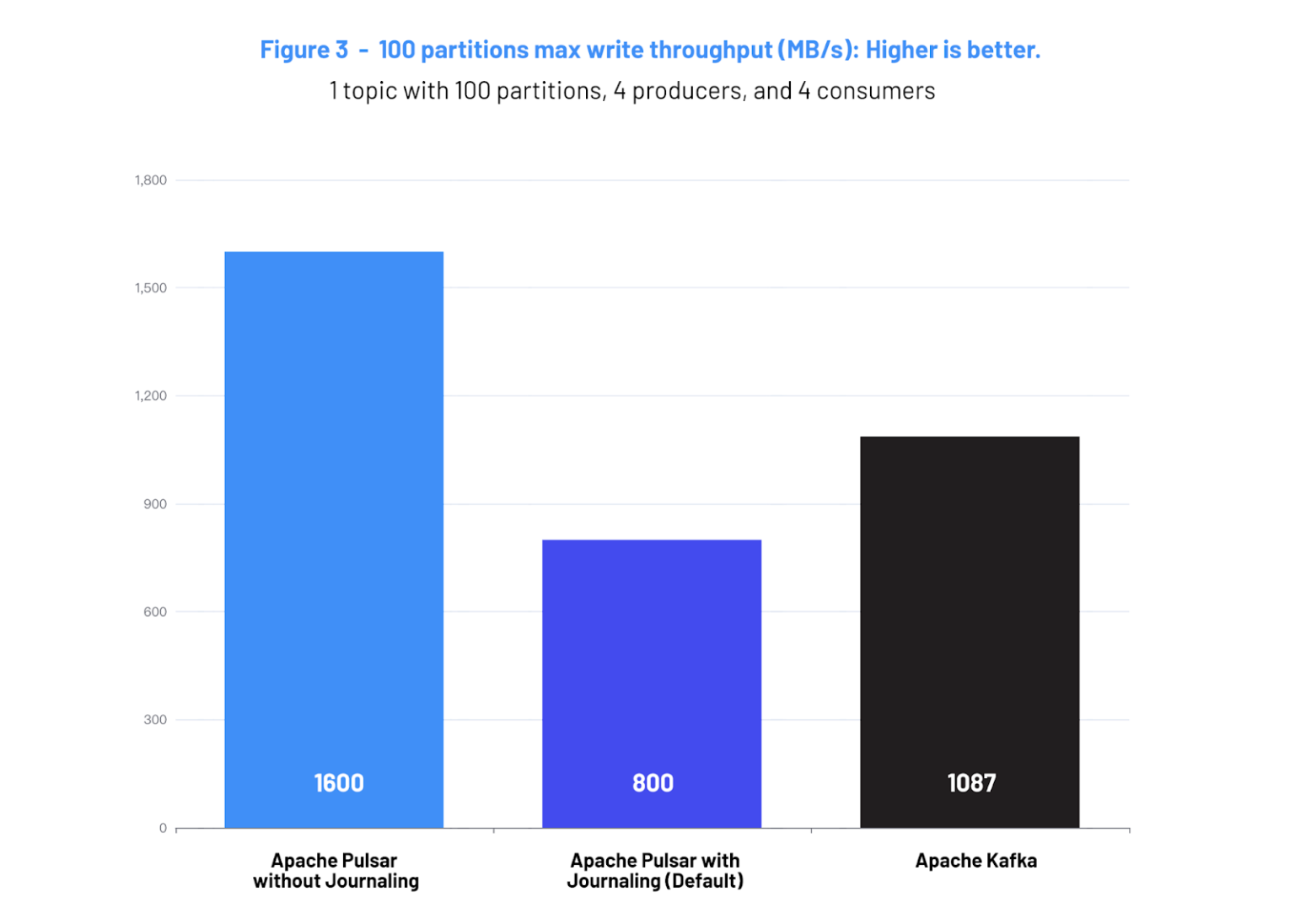 A List of 30+ Apache Kafka Performance Benchmarks (2020–2023) - Altoroslabs Technology Blog ...